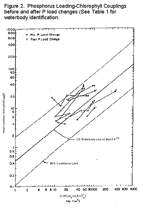 Landfills and Water Quality Management