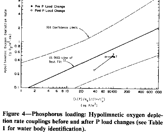 Landfills and Water Quality Management